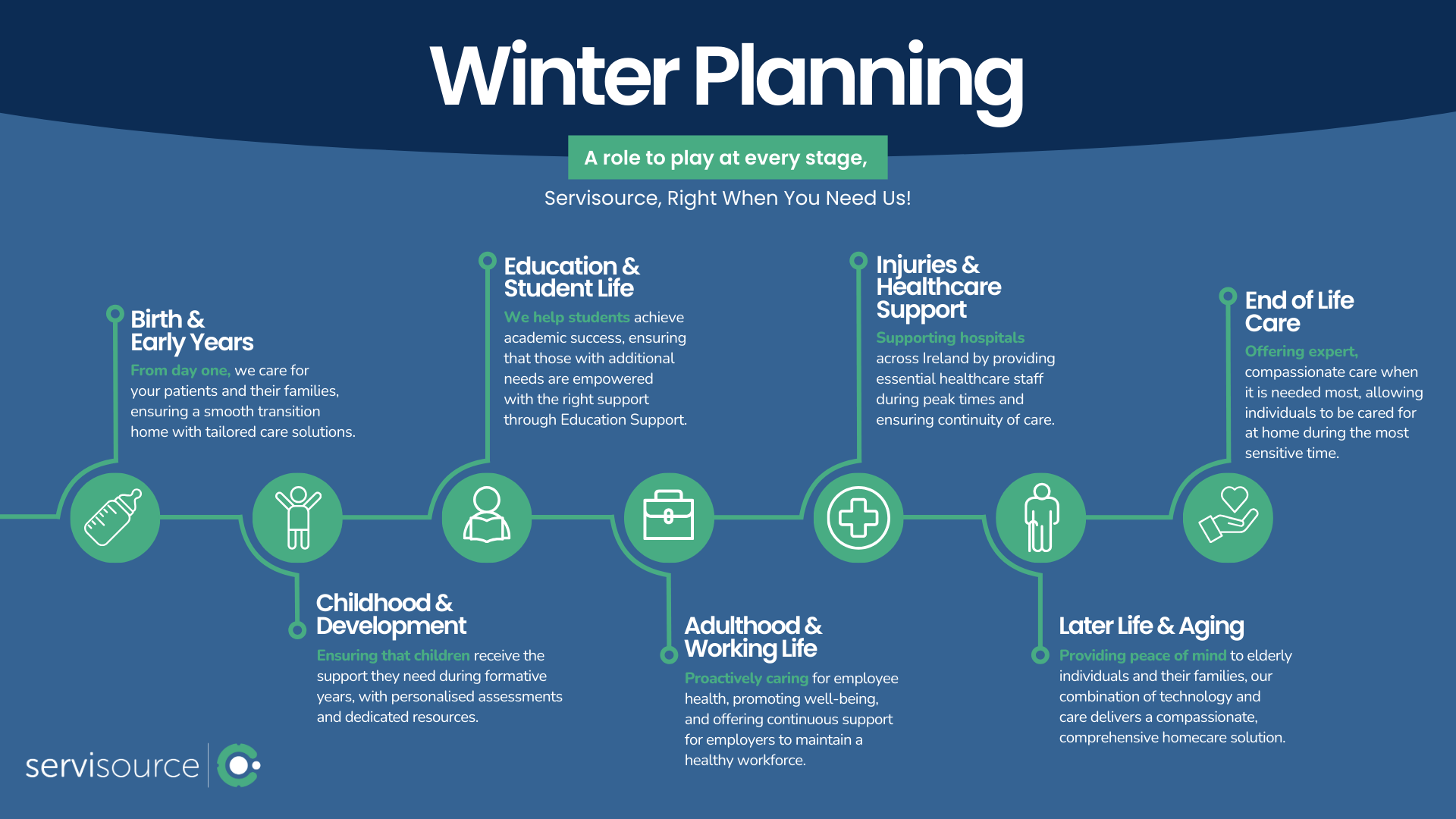 An Overview of the Servisource 24/25 Winter Plan - Servisource